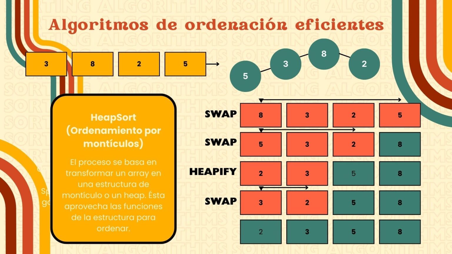 ¿cuáles Son Los Mejores Algoritmos De Ordenación