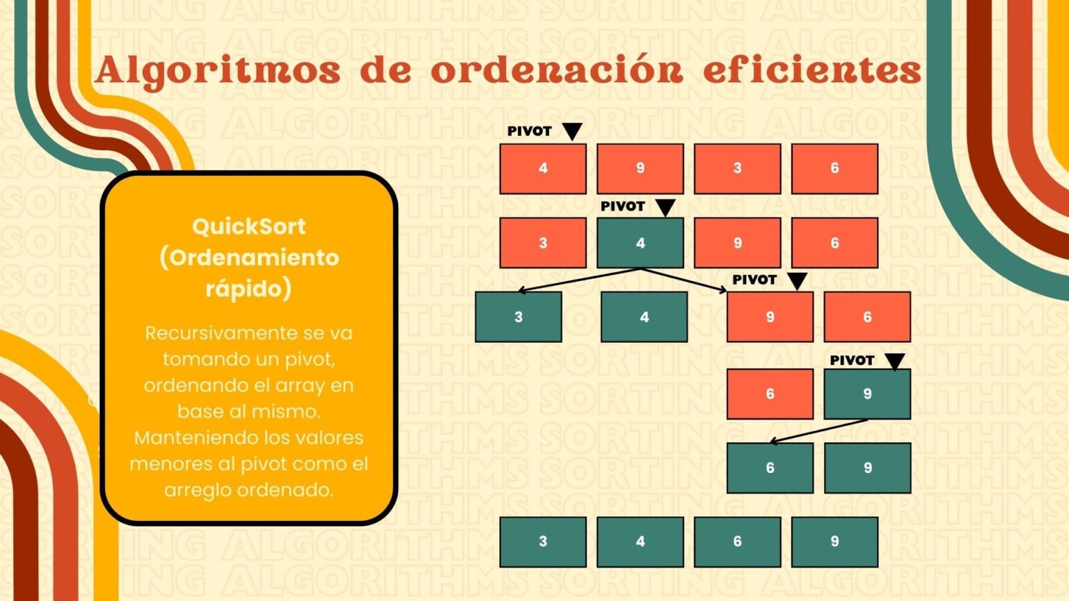 ¿Cuáles son los mejores algoritmos de ordenación?