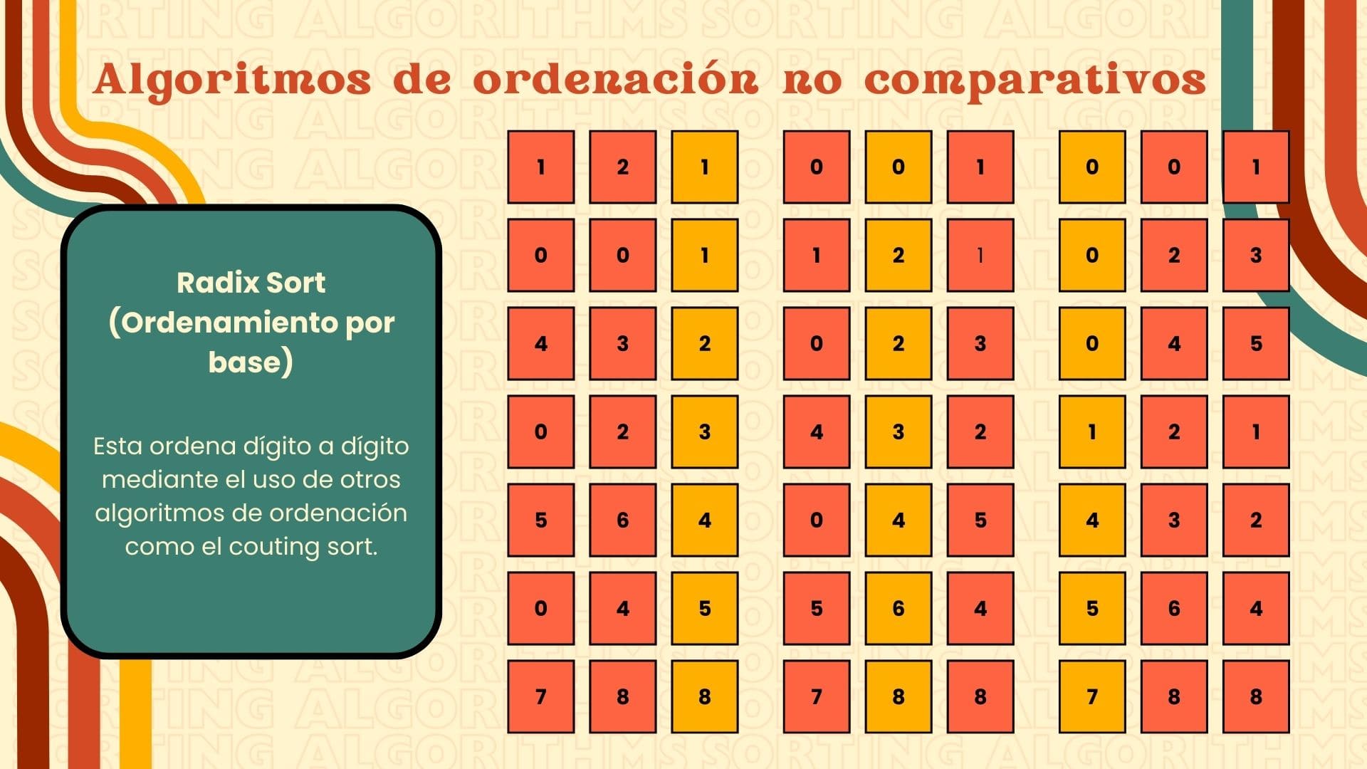 ¿Cuáles son los mejores algoritmos de ordenación?