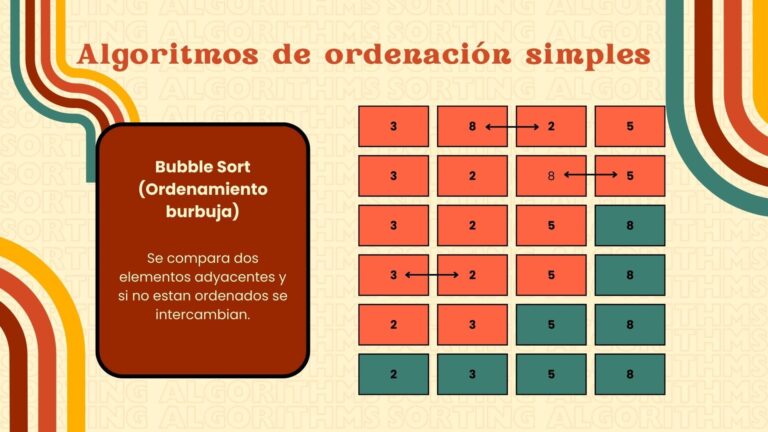 ¿Cuáles son los mejores algoritmos de ordenación?