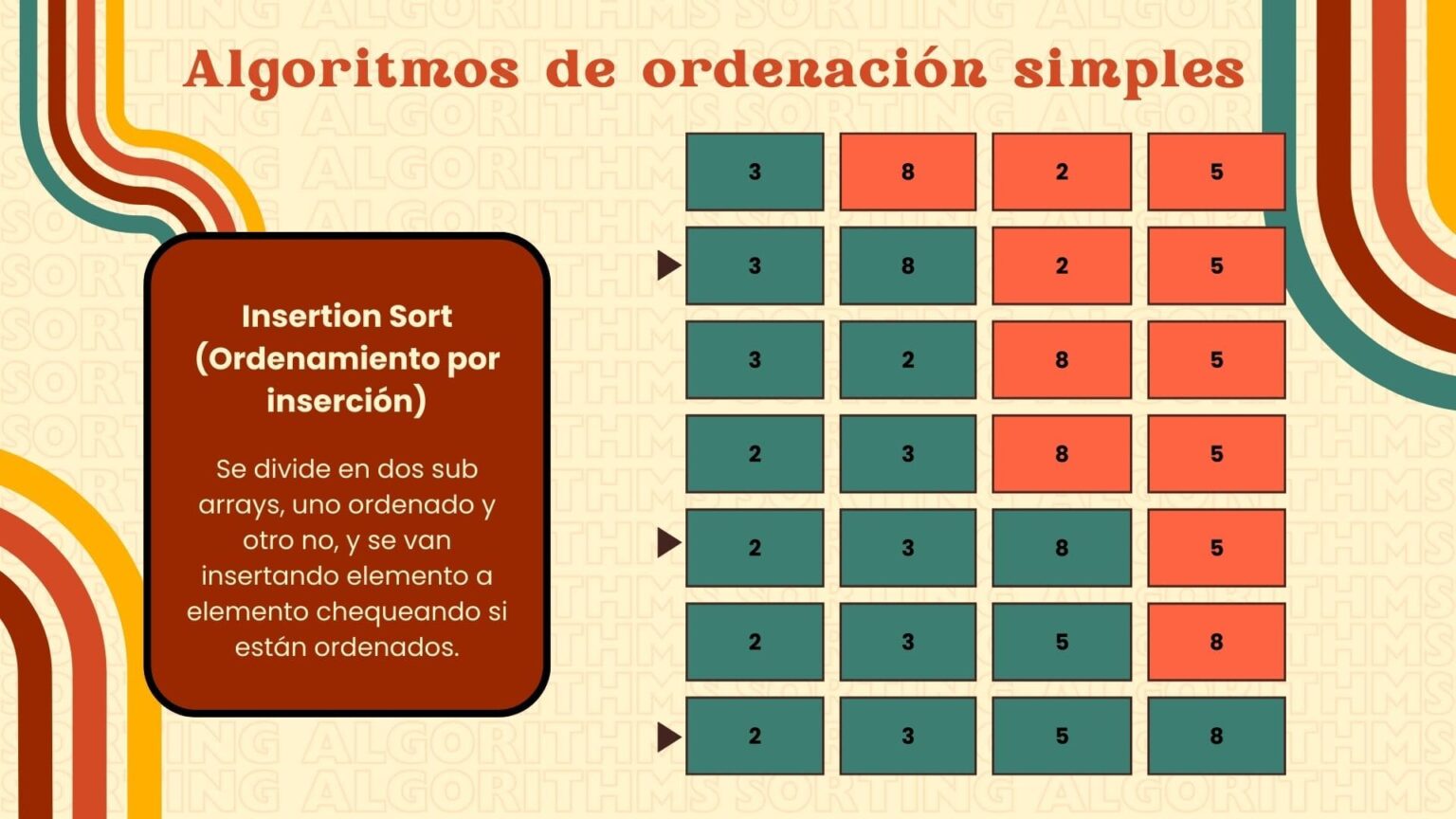 ¿Cuáles son los mejores algoritmos de ordenación?