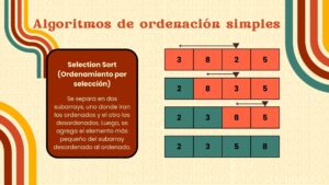 ¿Cuáles son los mejores algoritmos de ordenación?