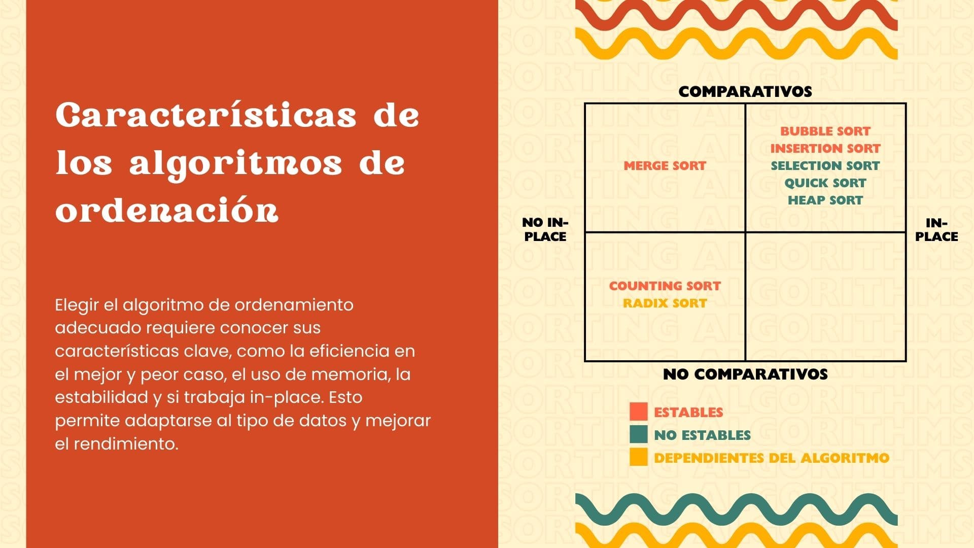 ¿Cuáles son los mejores algoritmos de ordenación?