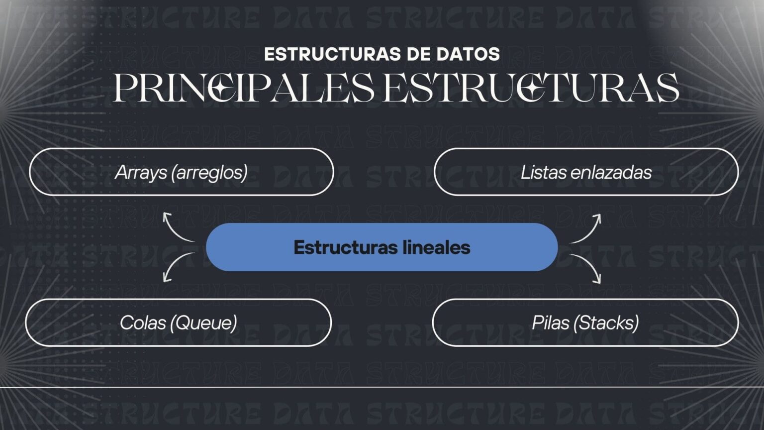 Estructuras de datos en programación: Guía esencial en 2025