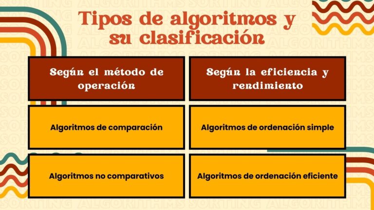 ¿Cuáles son los mejores algoritmos de ordenación?