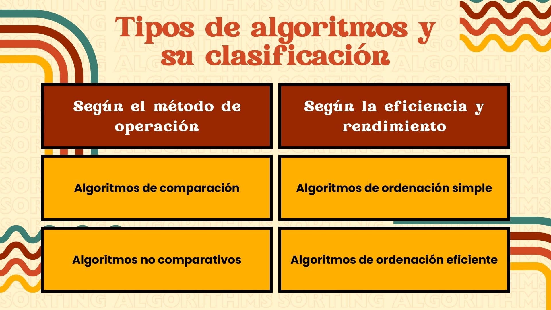 ¿Cuáles son los mejores algoritmos de ordenación?
